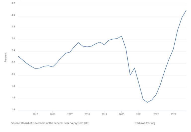 Macroeconomic Risks - Weiss Asset Management